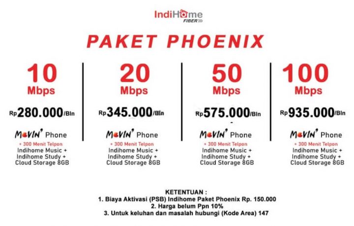 5 Cara Pasang Wifi IndiHome Untuk Pelanggan Baru 2023 - Indihome Jaktim
